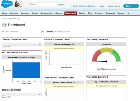 Effective Salesforce Dashboard Components
