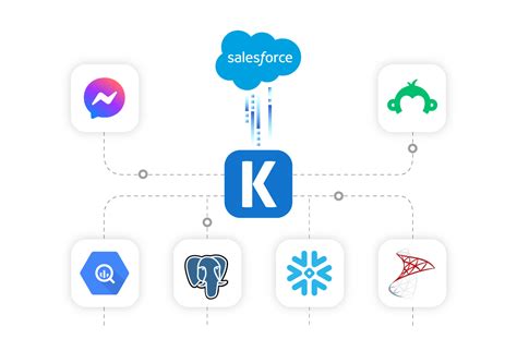 Ssis Integration Toolkit For Salesforce Visual Studio Marketplace