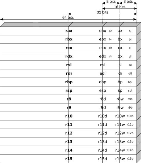 Cs 2150 08 X86 64 Bit Slide Set