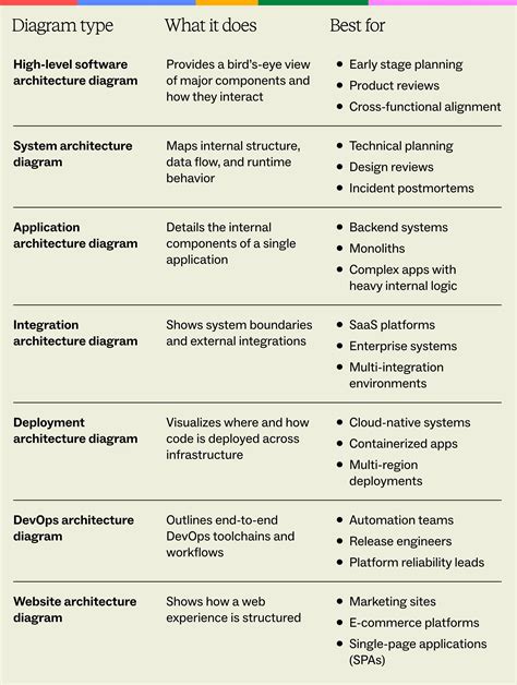 Creating A Software Architecture Diagram Mural