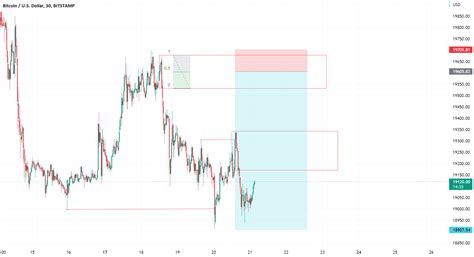 Simple Choch For Bitstamp Btcusd By Iambbd — Tradingview