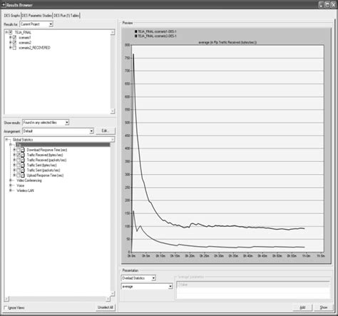 Ftp Response Time 1 St Line Without Redundancy And Second Line With
