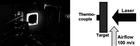 Experimental Test Setup And Schematic Representation Download