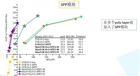 深度学习之目标检测（九） Yolov3 Spp理论介绍spp模块 Csdn博客