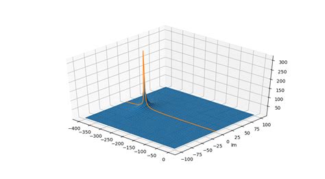 Python Plotting A Curve On The Mesh Surface Along Only A Determined