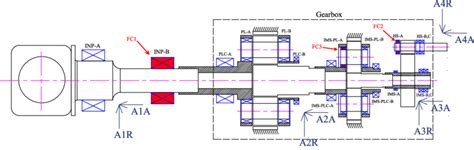 Fault And Measurement Locations On Drivetrain Schematic Layout