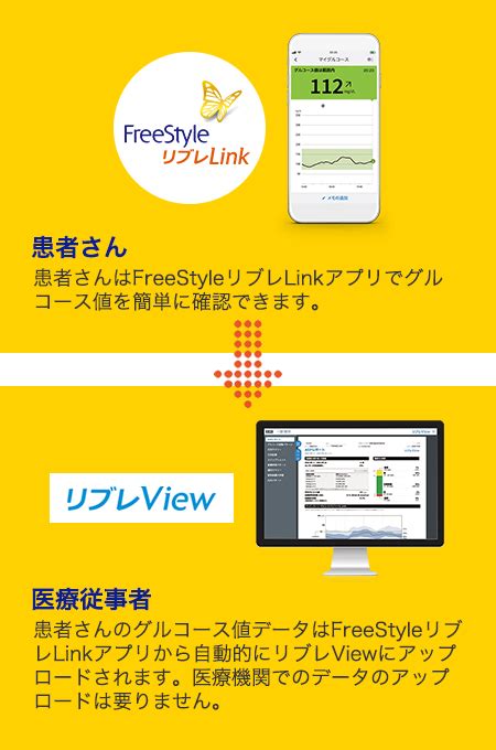 医療関係者：freestyleリブレlink 概要｜糖尿病関連製品情報サイト