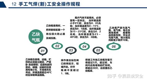 EHS课件设备维修检修安全操作规程培训PPT 知乎