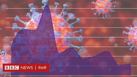 कोरोना भाइरस नेपाल थप ११८ जनामा कोभिड १९ पुष्टि Bbc News नेपाली