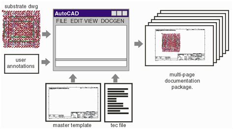 Docgen Documentation Generator For Bga Substrate