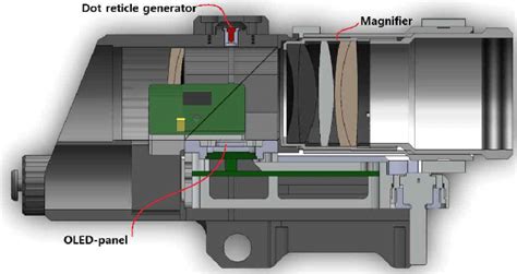 Cross Section View Of The New Prism Dot Sight Download Scientific Diagram