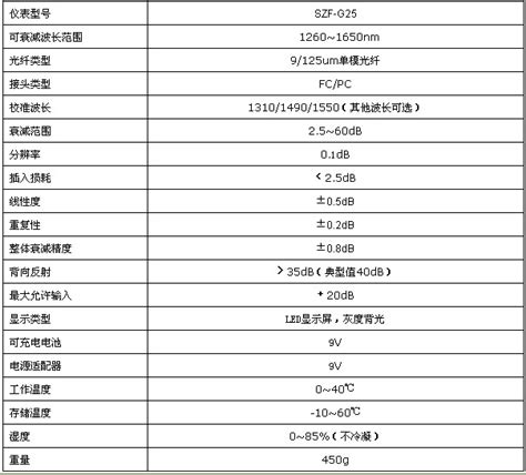 可调光衰减器 可调光衰减器原理 可调光衰减器分类 可调光衰减器的应用 什么是可调光衰减器 百科 CK365测控网