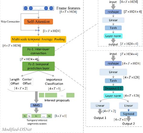 Figure 1 From A Cycle Architecture Based On Policy Gradient For