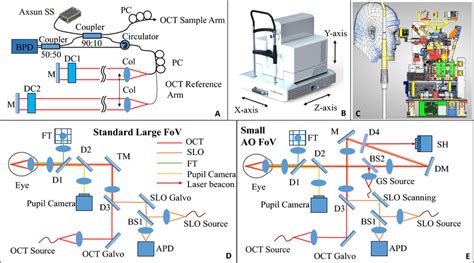 Multi Modal And Multi Scale Retinal Imaging Instrument Design A Download Scientific Diagram