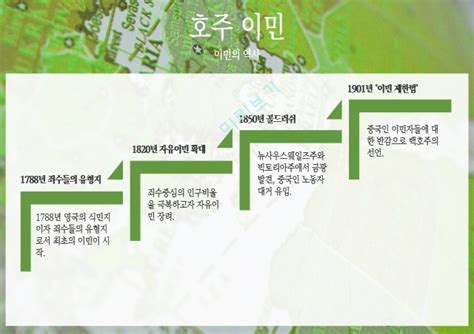 호주와문화다문화주의호주의문화호주이민백호주의정책호주다문화재단다문화주의정책인문사회레포트
