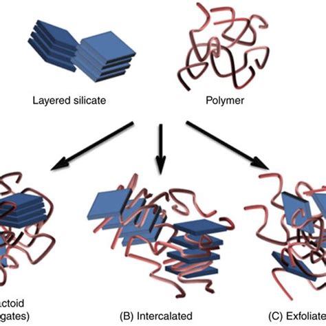 Graphic Showing Preparation Method For Well Dispersed Starch Clay
