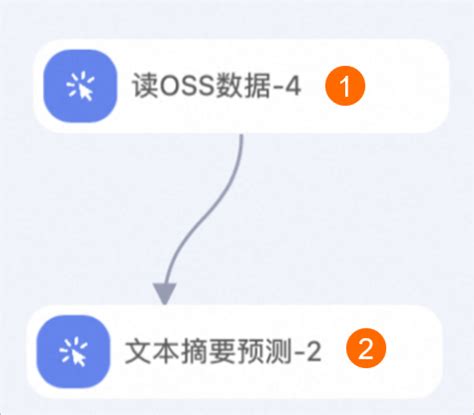 PAI文本生成方法 人工智能平台 PAI PAI 阿里云帮助中心