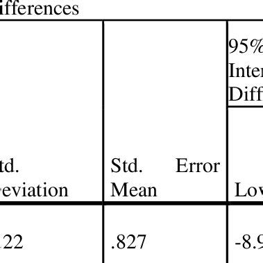 Similarity Index By Thesis Level Download Scientific Diagram