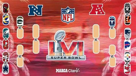 Revelan Horarios Y Partidos De La Ronda De Comodín De La Nfl News