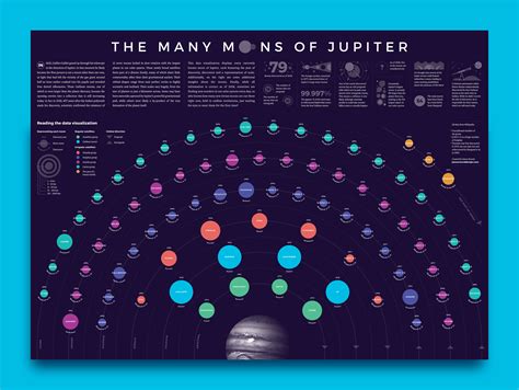 The Many Moons Of Jupiter Data Visualization Behance
