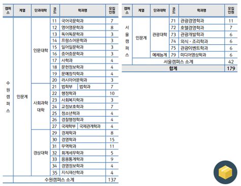 → 경기대 2018 경기대 논술가이드북 2017학년도 논술모의논술 기출 문제 예시답안 해설 등 수록 ξ 유틸박스