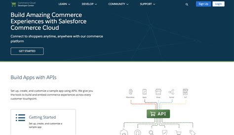 How Salesforce Enables Headless Commerce Mulesoft Blog