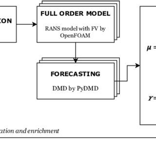 The Flowchart Of The Complete Computational Pipeline Download Scientific Diagram