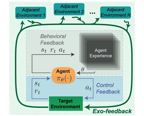Designing Societally Beneficial Reinforcement Learning Rl Systems