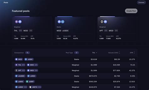 Thala Labs Aptos Ecosystem Projects
