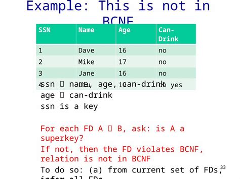 Pptx 1 Schema Design And Refinement Aka Normalization Dokumen Tips