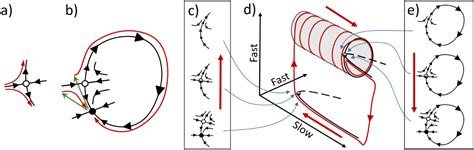 controllable branching of robust response patterns in nonlinear
