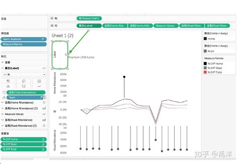 【tableau 仪表板】重复多图的使用 知乎
