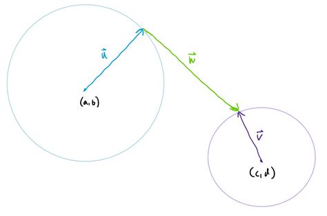 Linear Algebra How To Find The Set Of Lines Of Fixed Length Connecting Two Circles