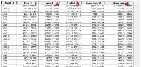 Arcgis小技巧四种计算图斑面积的方法如何计算shp面积 Csdn博客