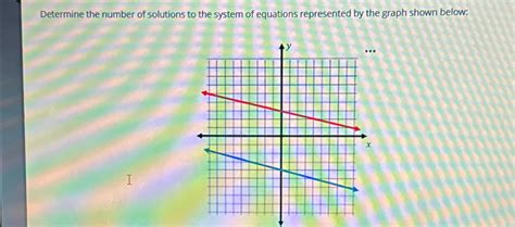 Solved Determine The Number Of Solutions To The System Of Chegg