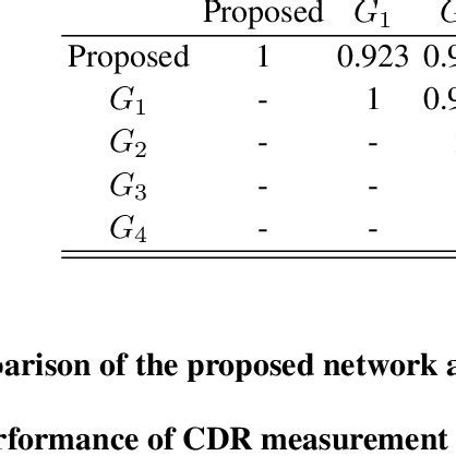 Performance Comparison Of The Proposed Approach And Different Graders