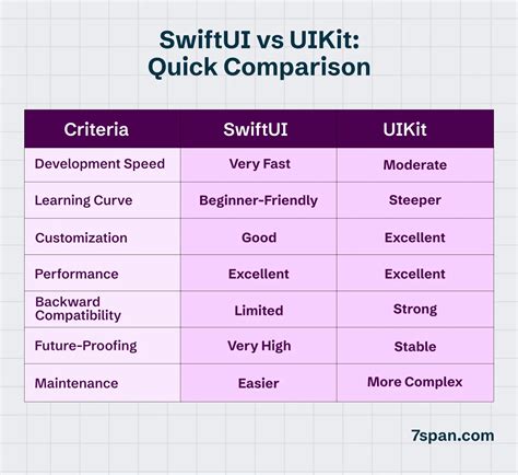 Swiftui Vs Uikit In 2026 Ui Framework Comparison For Ios Apps