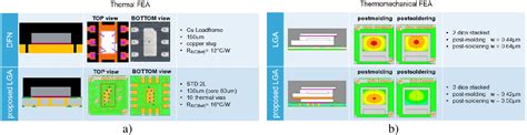 Figure 1 From Package Design For Multiphysics Mems Sensor Semantic