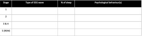 PSYC Sleep Diagram Quizlet
