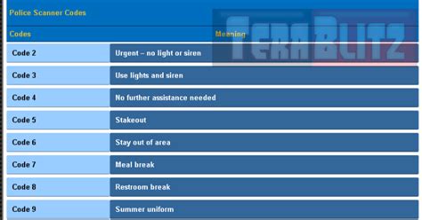 Police Scanner Radio Codes Table Cheat Sheet Police Scanner Radio Codes Table Cheat Sheet