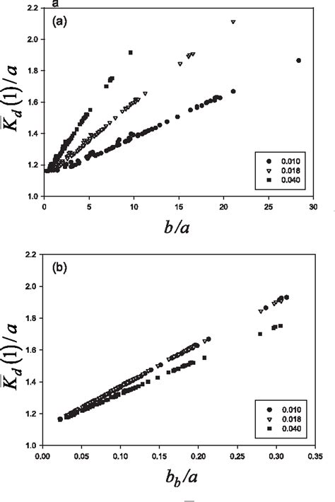 Figure From A Model For The Diffuse Attenuation Coefficient Of Downwelling Irradiance