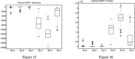 Figure 15 From Classification Of Rust Grades On Steel Surfaces Part 2