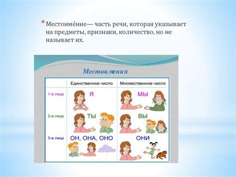 Разряды местоимений Исследовательский проект презентация онлайн