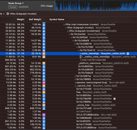 TFlite Memory Allocation Thrashing With FlexDelegates Issue 62013