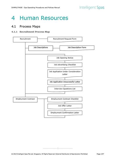 Spa Human Resources Management Manual Intelligent Spas Pte Ltd