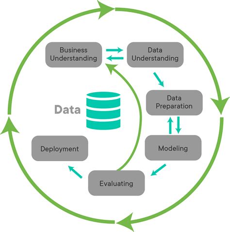 Data Science Schematic Process For Powerpoint Slidemodel Images