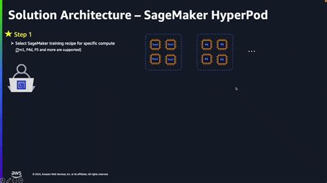 Customize Deepseek R1 Distilled Models Using Amazon Sagemaker Hyperpod