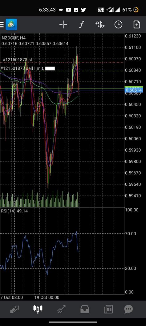 Bar Replay Issue Tradingview Forex