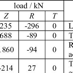 Analysis Load Cases Download Table