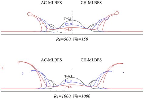 International Journal For Numerical Methods In Fluids Vol 96 No 5